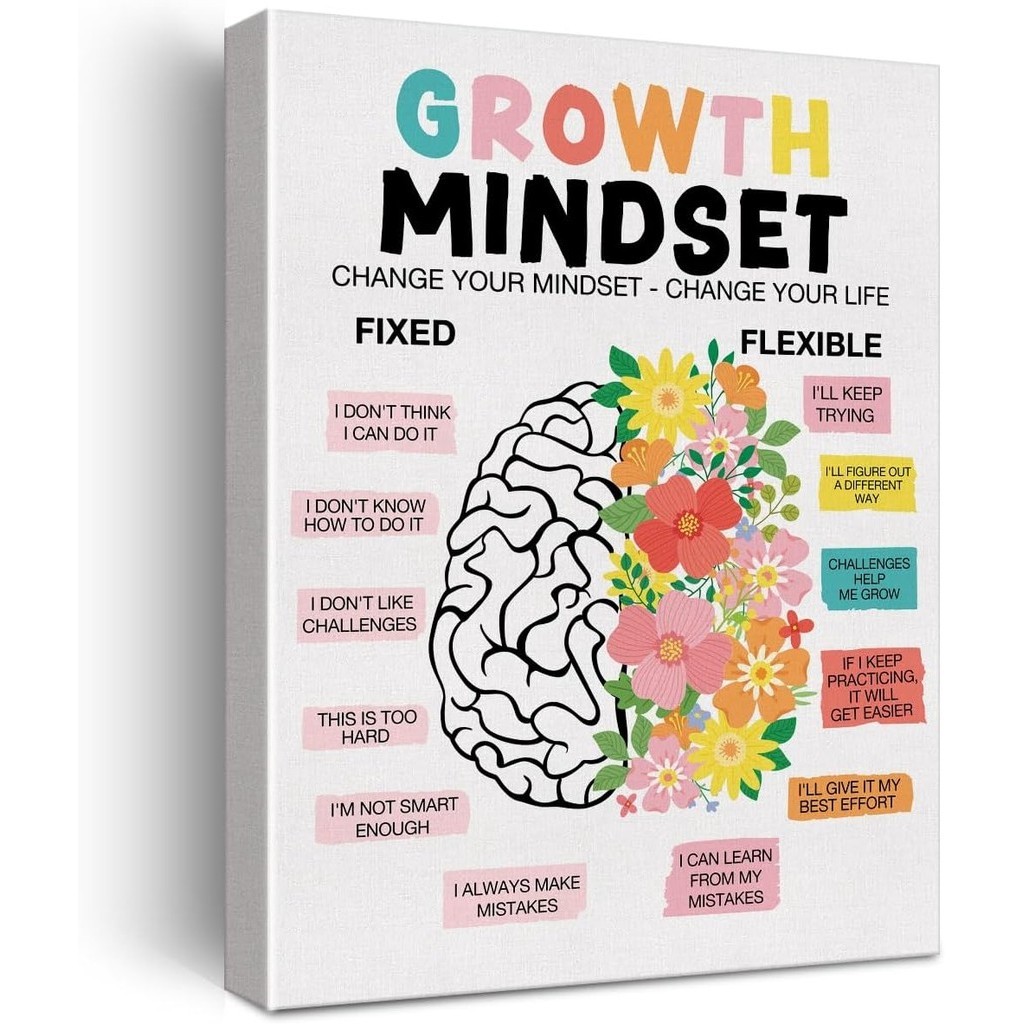 Growth Mindset Wall Art Canvas Painting Positive Affirmation Print ...