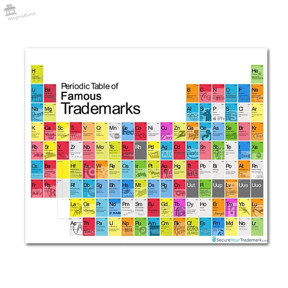 AUGUSTINA Periodic Table of The Elements Bedroom School Teacher Aids ...