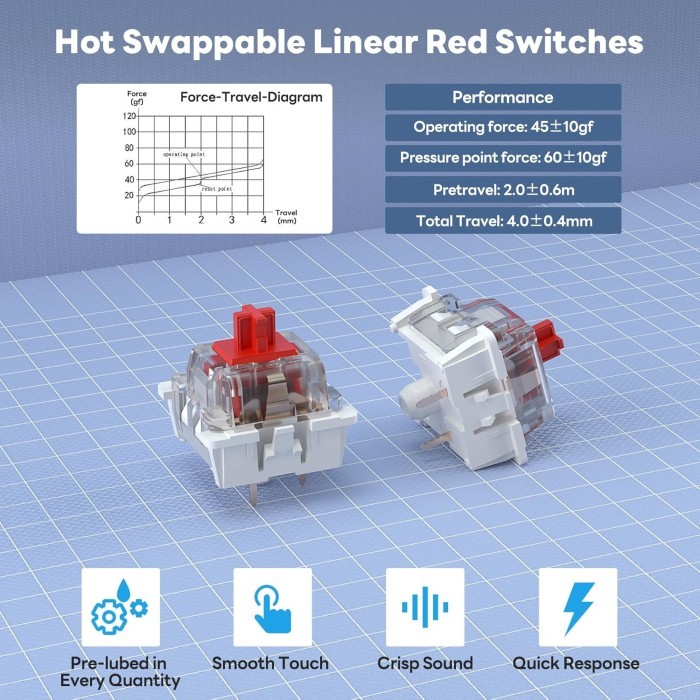 Royal Kludge RK Customized Linear Red Switch 3 pin Mechanical Keyboard ...