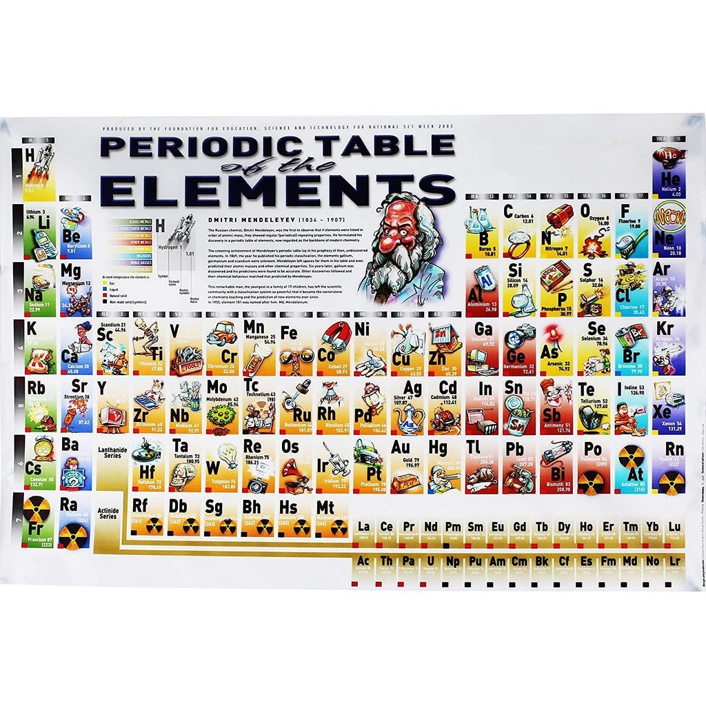 Hot Periodic Table of Chemical Elements Made Using Canvas Classroom ...
