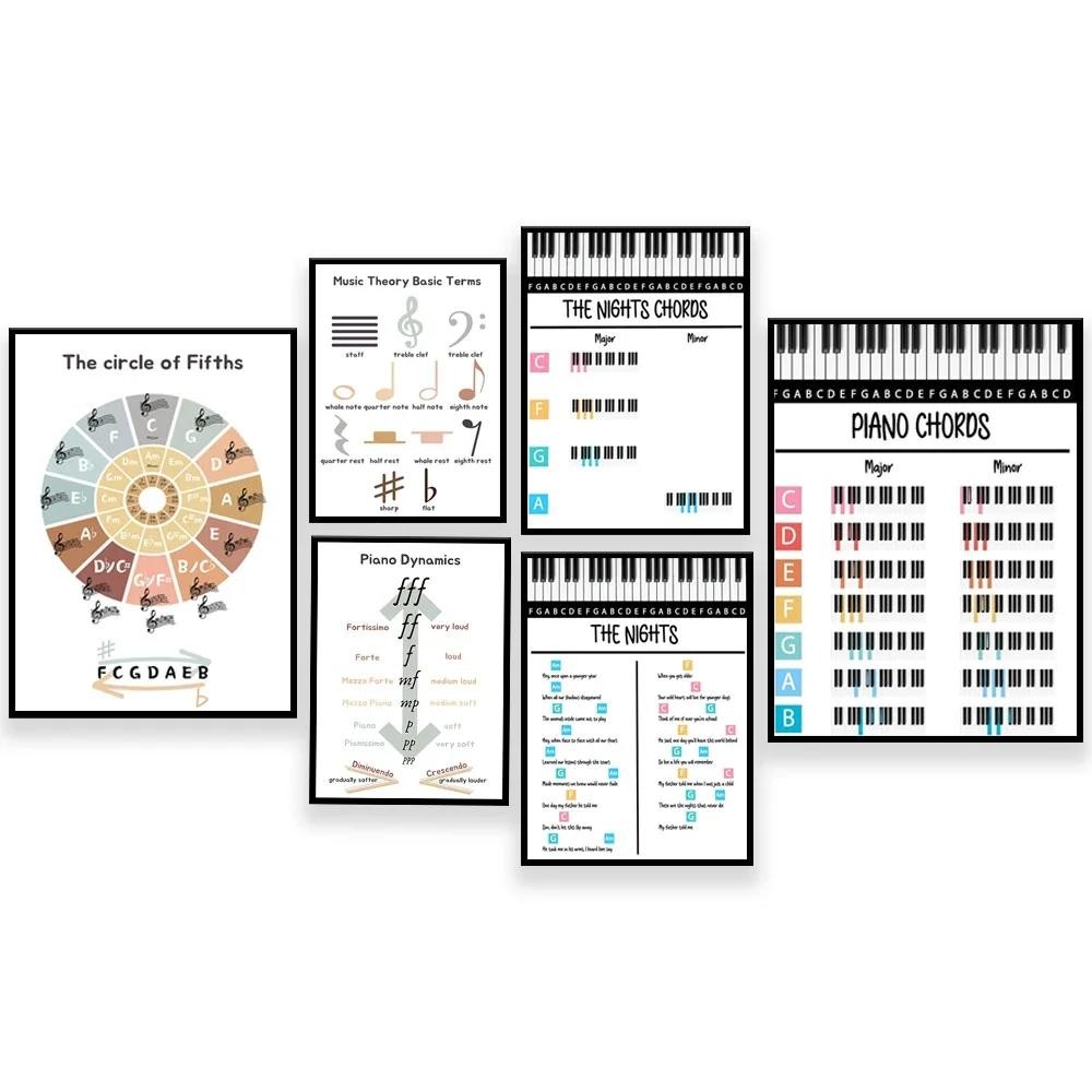 Music Theory Poster Piano Chord Diagram Major Minor Chords String ...