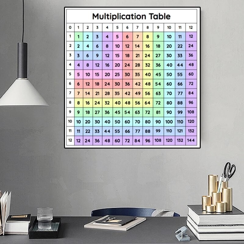 Educational Multiplication Table Canvas Poster Times Math Chart Wall ...