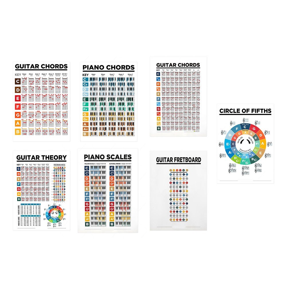 Guitar Piano Chord Practice Sticker Fingering Diagram Chart Poster For ...