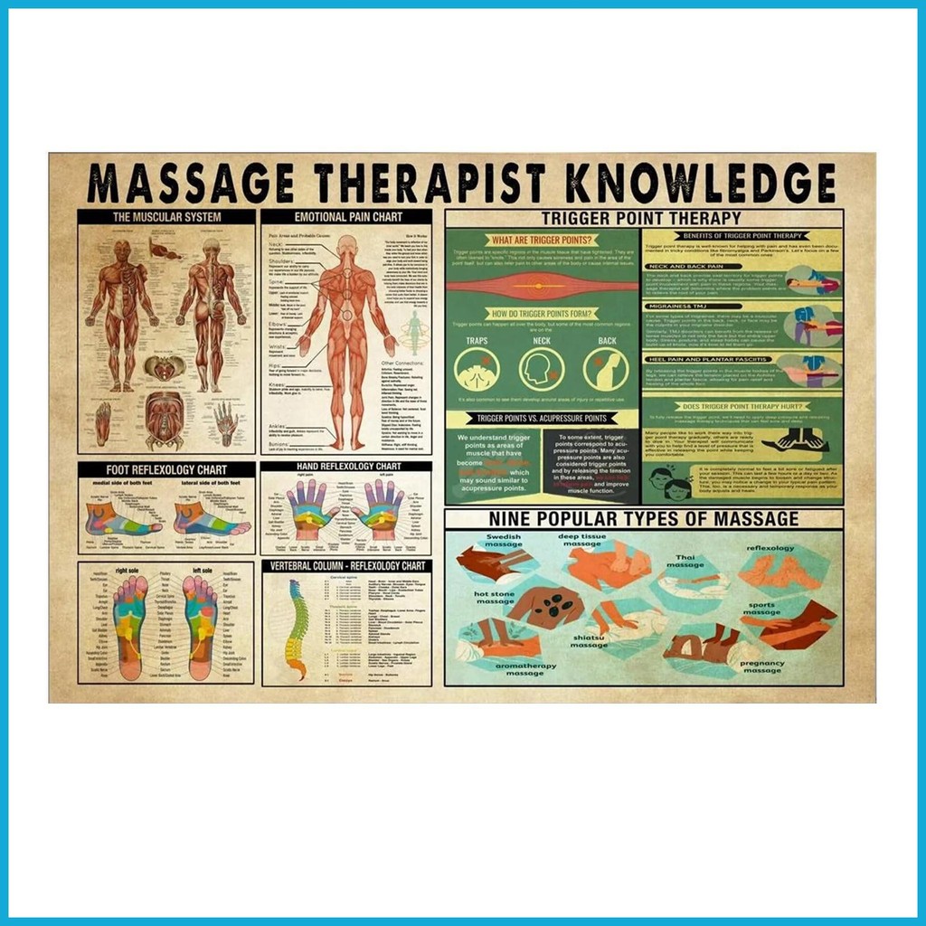 Full Body Massage Poster Clear Printing Reflexology Chart Reflexology ...
