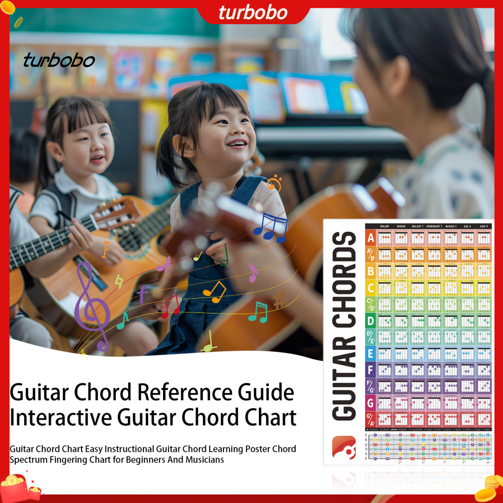 turbobo Detailed Guitar Chord Diagrams Easy Guitar Chord Chart for ...