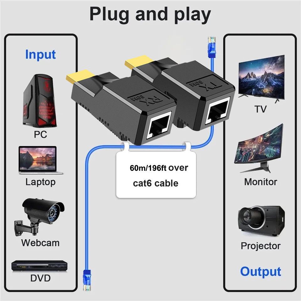 1080P 60M HDMI To RJ45 Ethernet Extender Over Cat5e Cat6 Network Cable ...