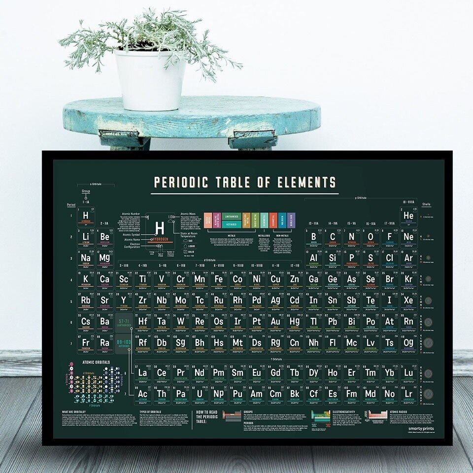 Periodic Table of The Elements Chart Chemical Science Prints Canvas ...