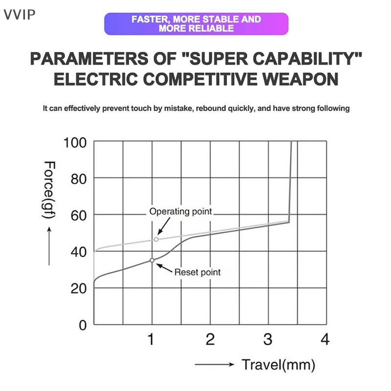 Vvsg TTC Fast Silver Axis V2 Mechanical Keyboard Switch Linear 45gf 3 ...