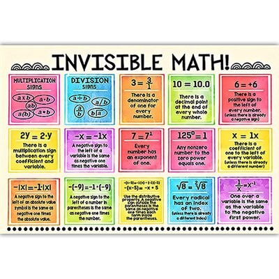 Any Size Painting Math Poster Math Classroom Decor Math Teacher Silk ...