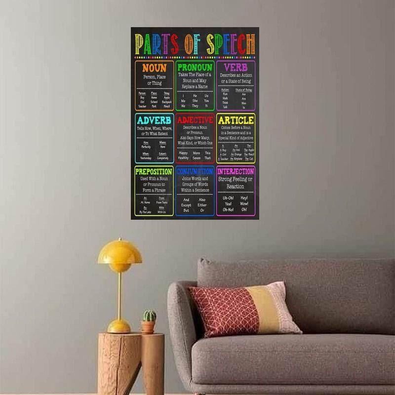 Centiza English Grammar Parts of Speech Poster Classroom Grammar Poster ...