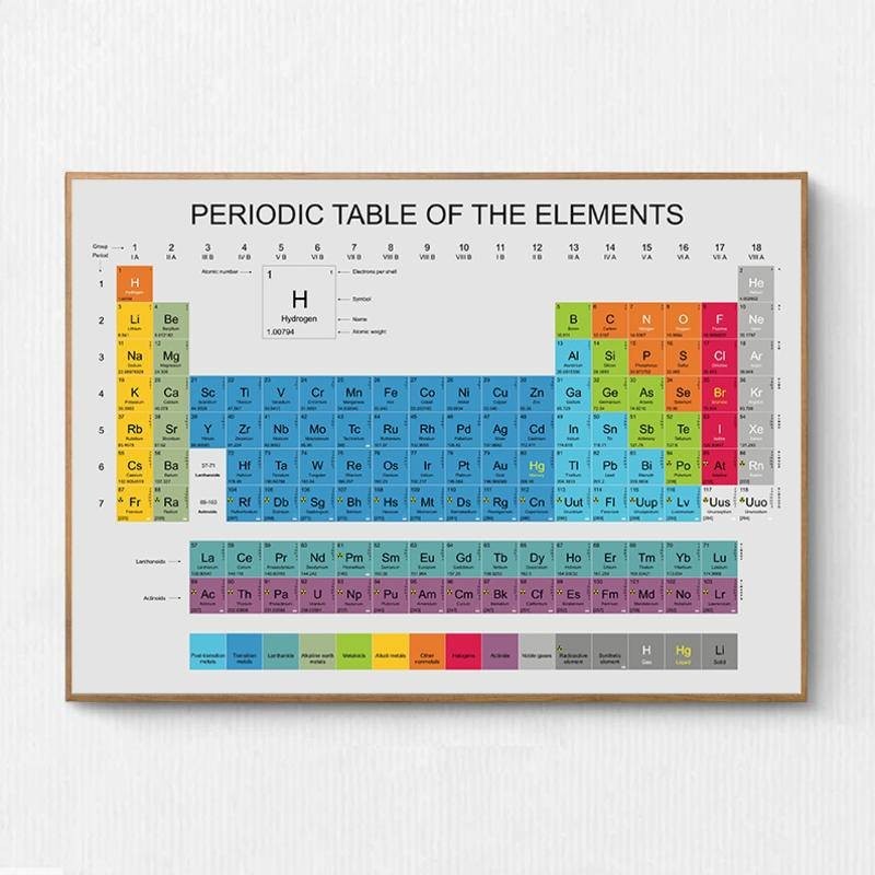 The Intriguing World of the Periodic Table of Chemical Elements ...