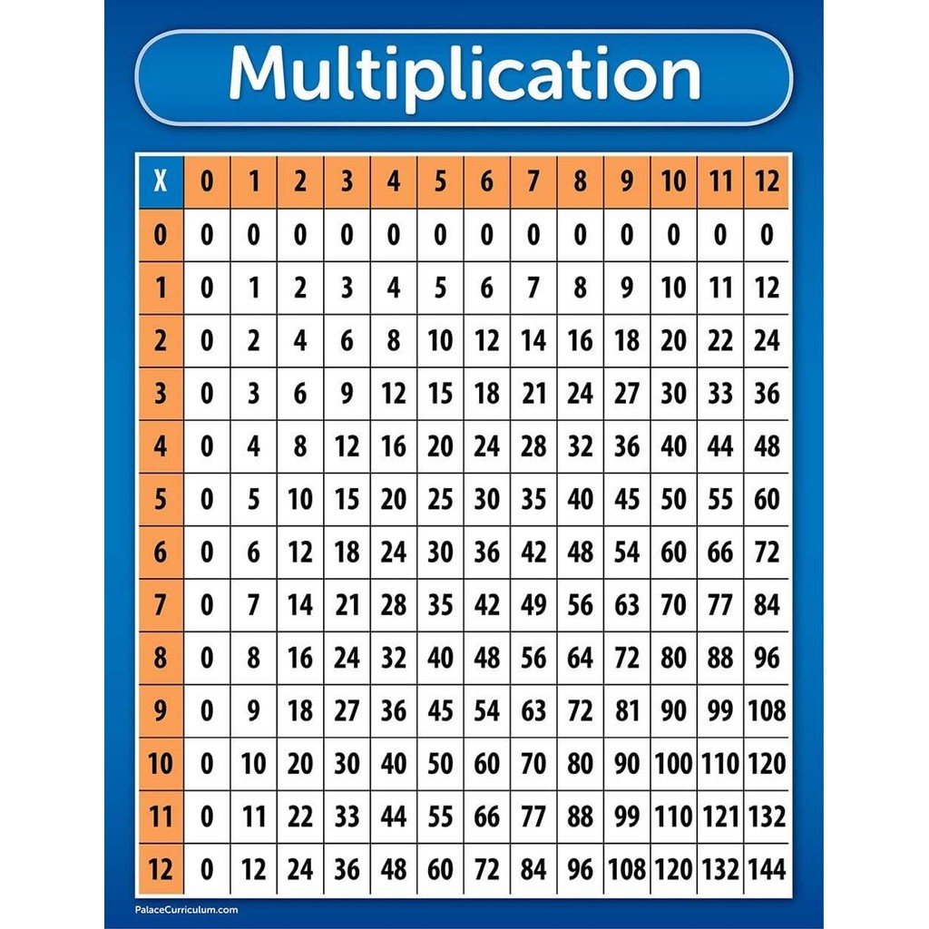 Multiplication Table Chart Poster Laminated X 1009 | Shopee Singapore