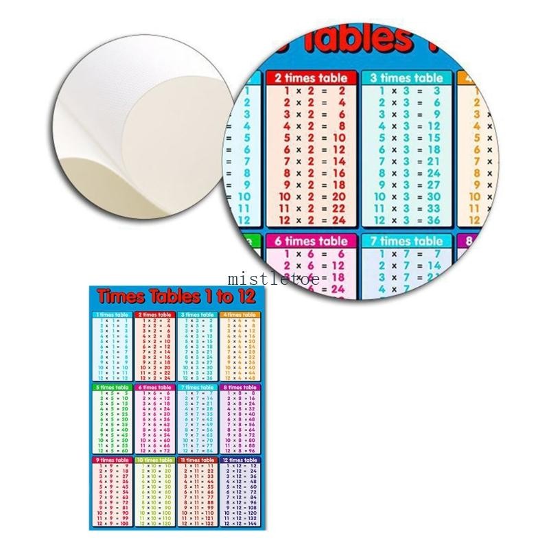 MIS Math Poster Children Kids Wall Chart Poster Educational Tables ...