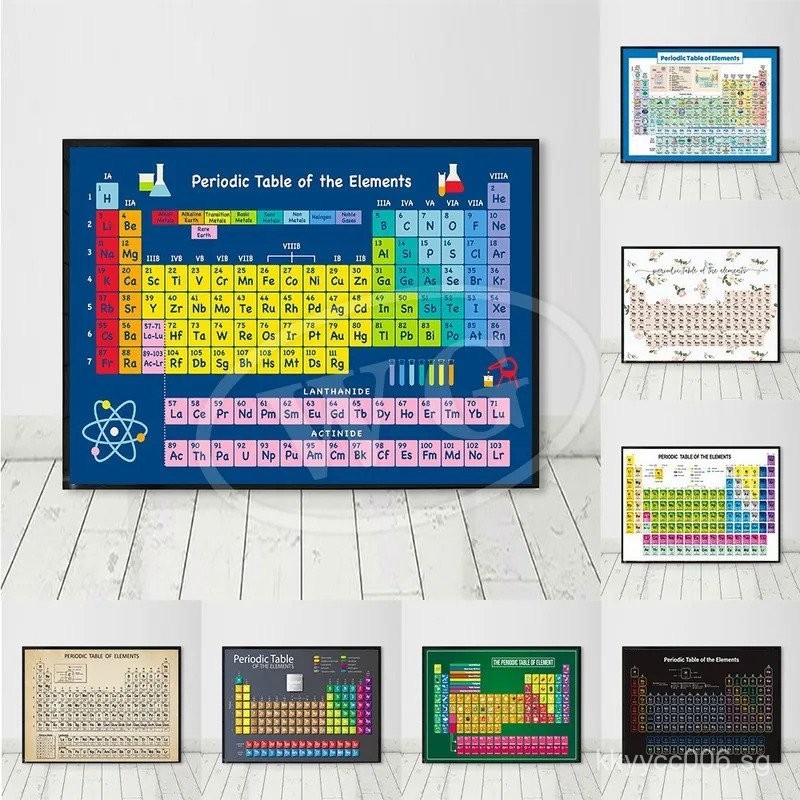 Periodic Table of Elements Poster English Education Chemistry School ...