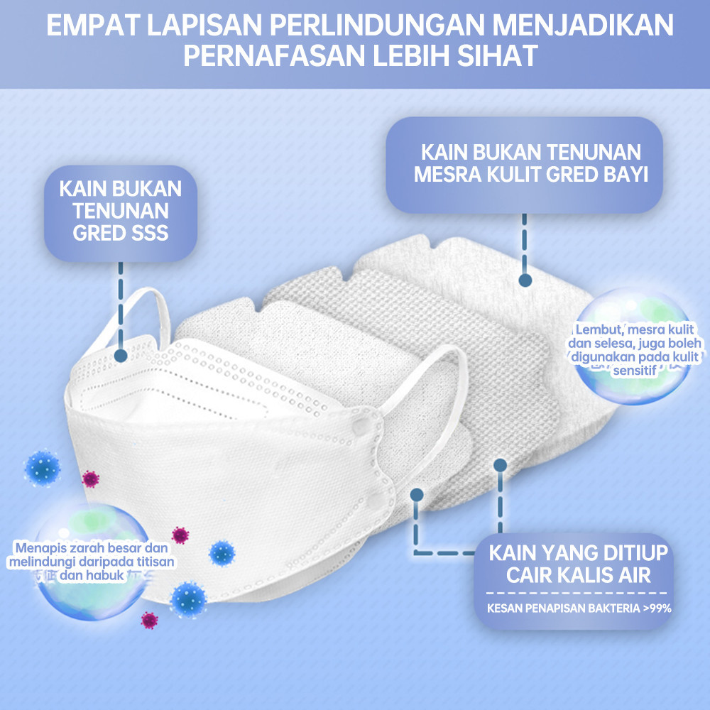 Mask 4ply KF94 Face Mask Earloop Mask Color Mask Tone Mask KF94 ...