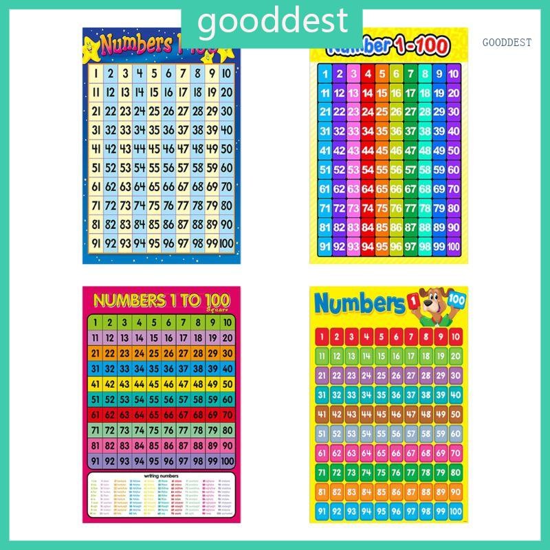 GOO Kindergarten Classroom Wall Chart Teach Numbers 1-100 Poster for ...