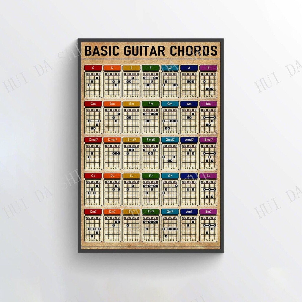 Any Size Painting Basic Guitar Chords Poster Guitar Guide Wall Art ...