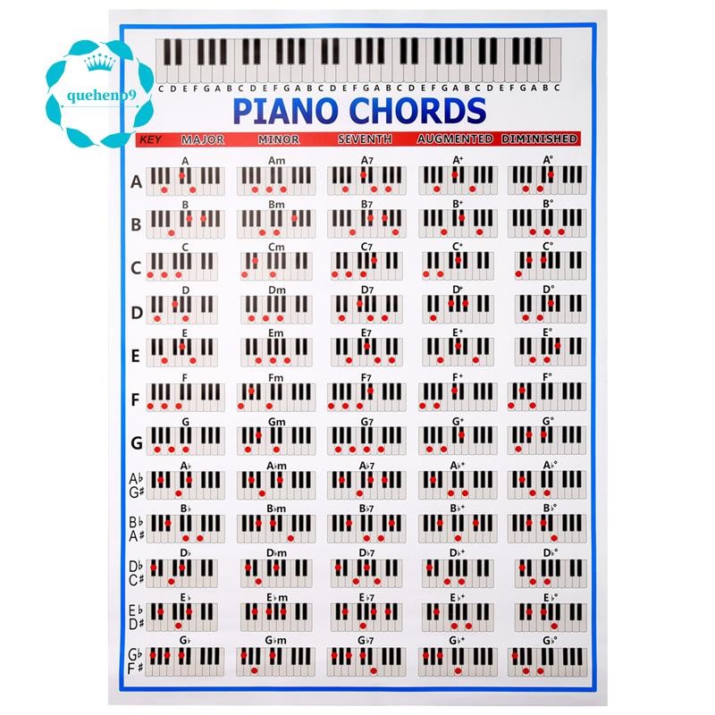 Piano Chords Chart Key Music Graphic Exercise Poster Stave Piano Chord ...