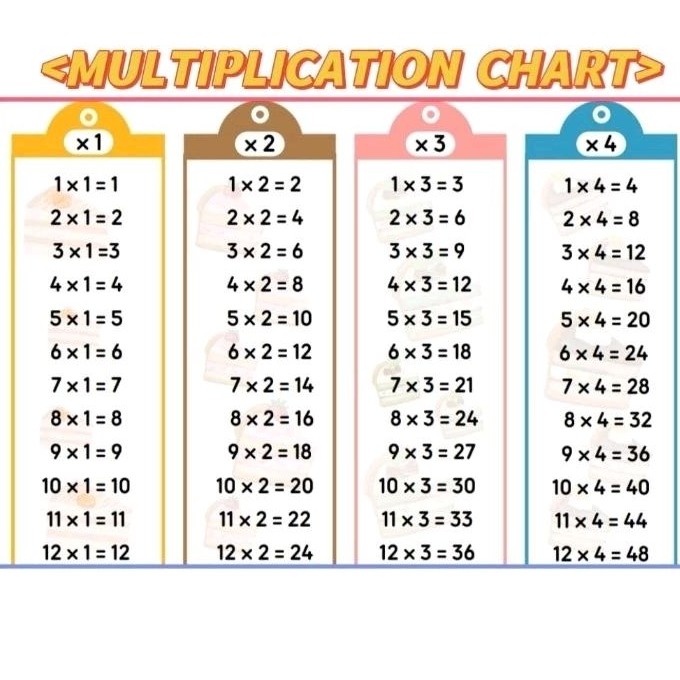 Multiplication Table A4 size poster Sifir chart Time Table | Shopee ...