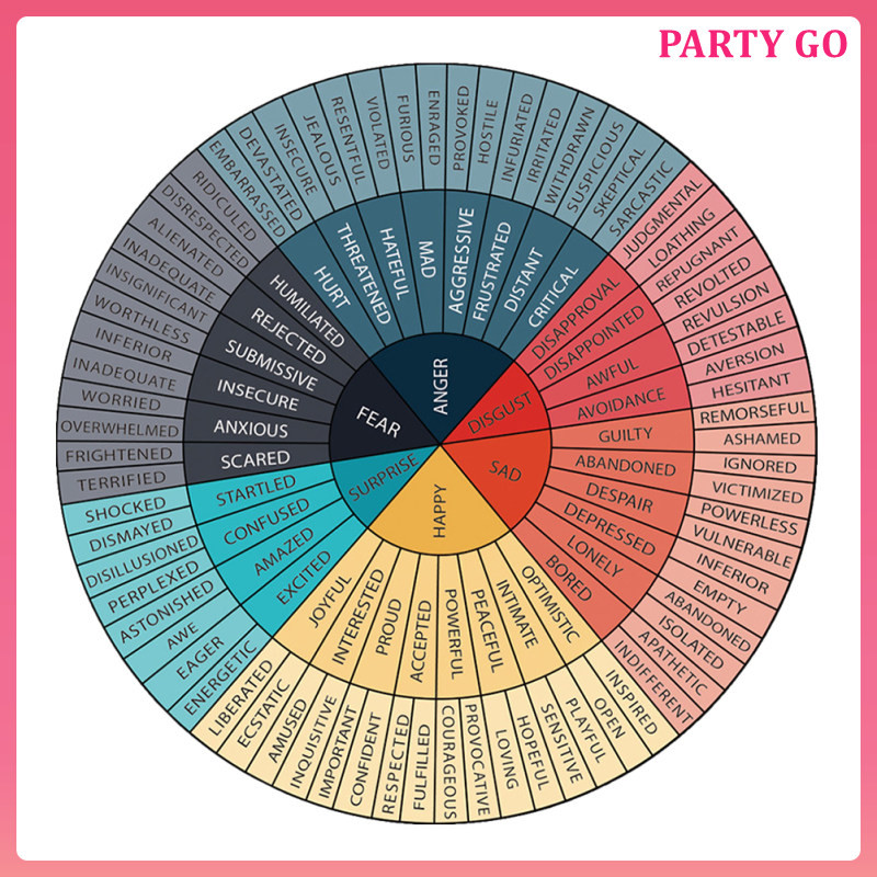 Emotion Wheel Sticker Feeling Office Decor Wallpaper Boho Desk Decal ...
