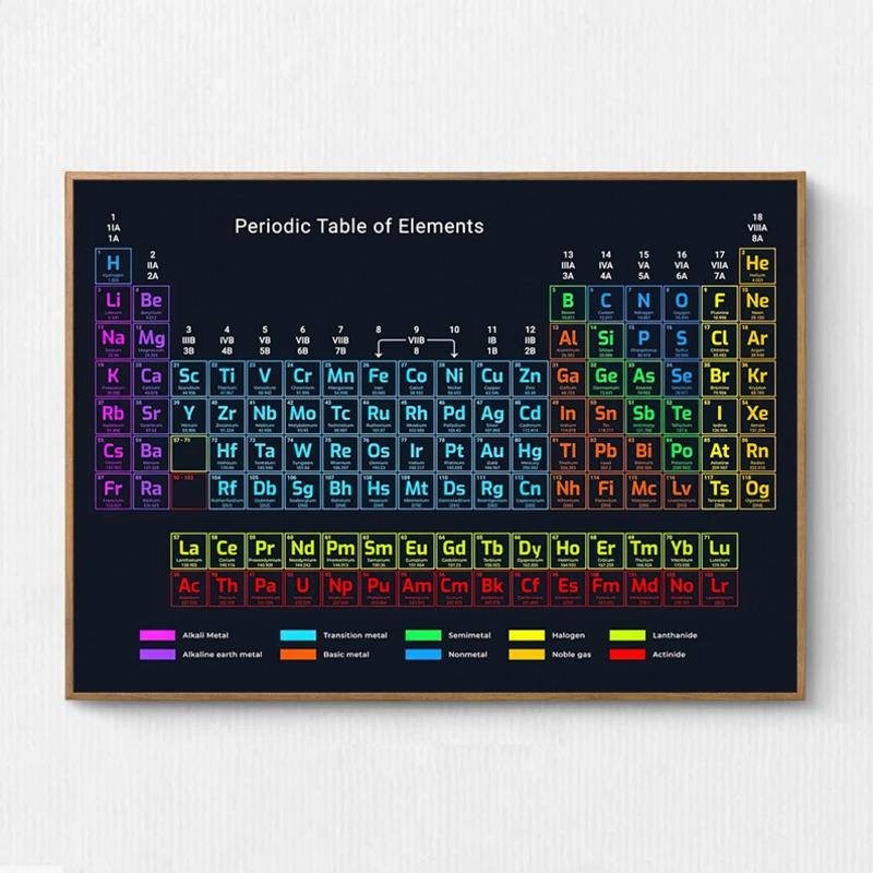 The Intriguing World of the Periodic Table of Chemical Elements ...