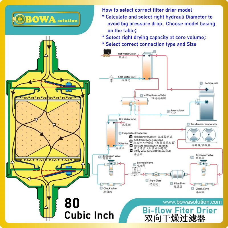 Bi-flow filter driers are installed in liquid lines of 3-in-1 heat ...