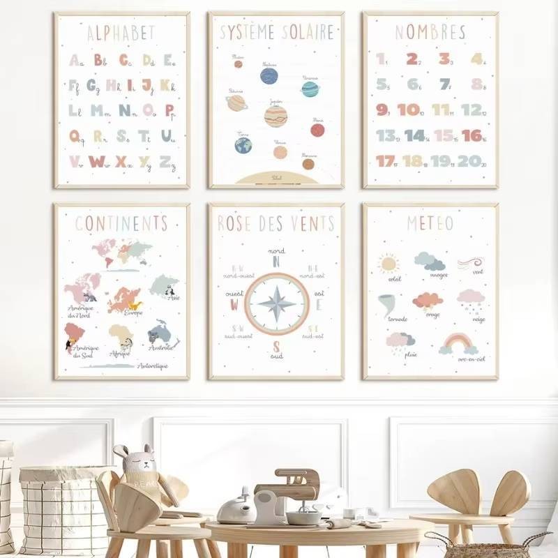 Educational poster, alphabet, numbers, climate, solar system, canvas ...