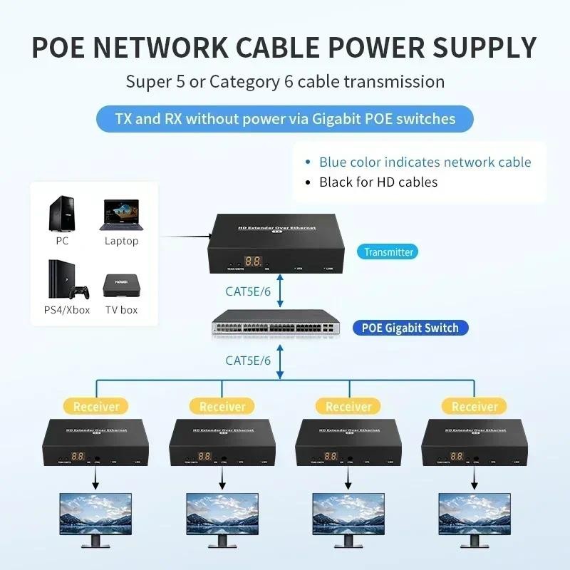 Shopping Mall Advertising Screen 150M POE HDMI Extender. 1080P ...