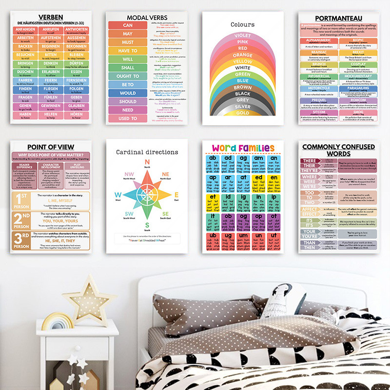 Preschool Education Poster Goal Plan Table English Grammar Learning ...