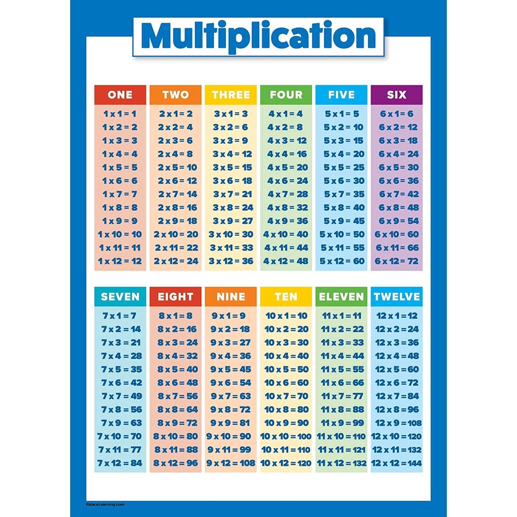 Multiplication Table Poster for Ki Educational Times Table Chart for ...