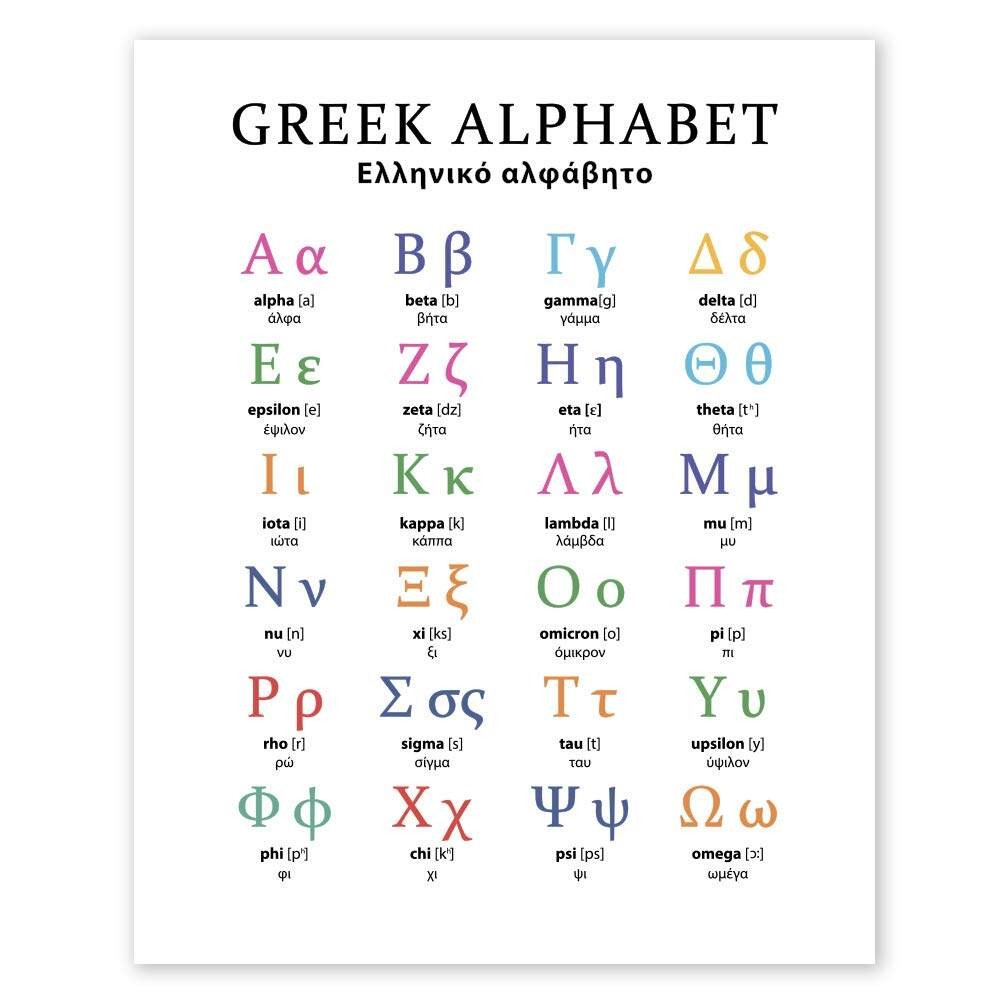 Greek Alphabet Poster Education Room Decor and Positive Signs Posters ...