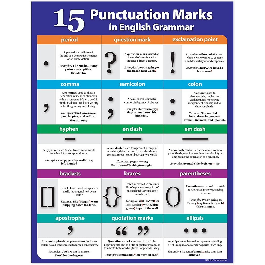 Punctuation Poster - Language Arts Writing Poster - Middle, High School ...