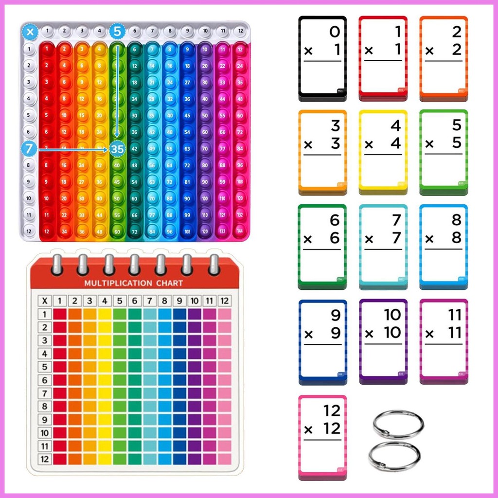 Multiplication Flash Cards Multiplication Flash Cards Set Table Math ...