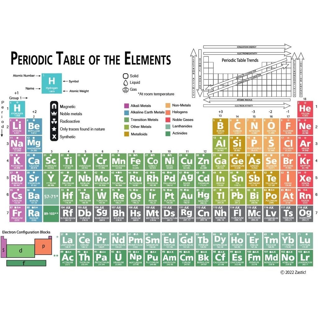 Laminated Pocket Periodic Table of Elements Card x in Chemistry ...
