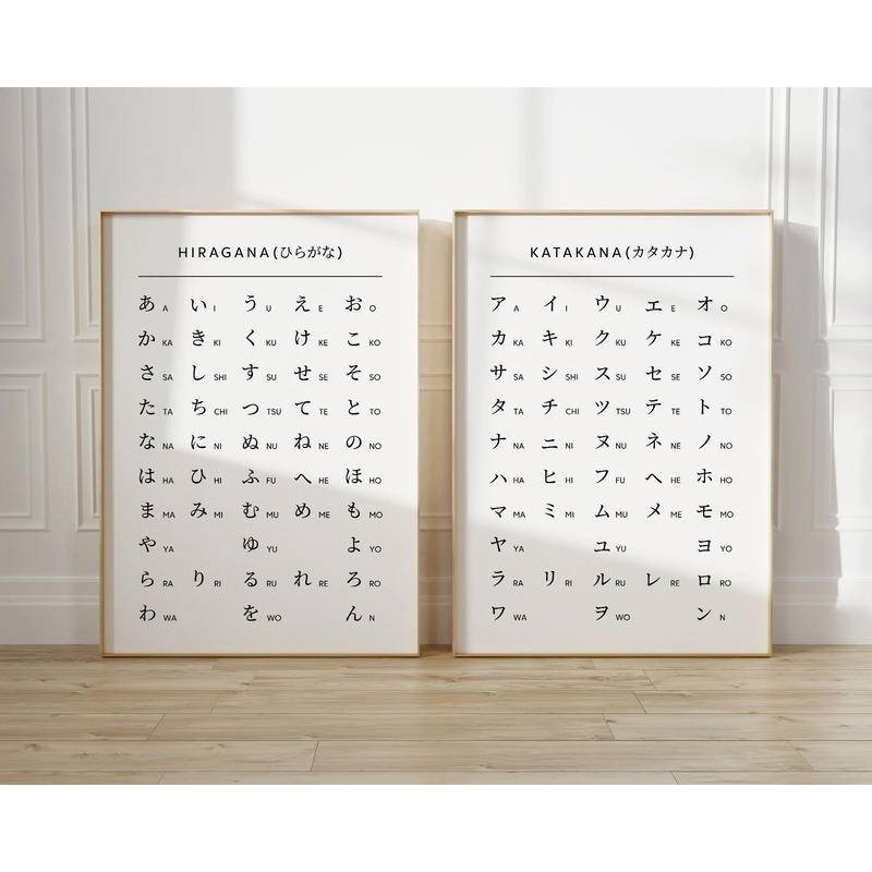 Japanese Alphabet Wall Art canvas print Hiragana Wall Decor Katakana Chart Poster Japanese ...
