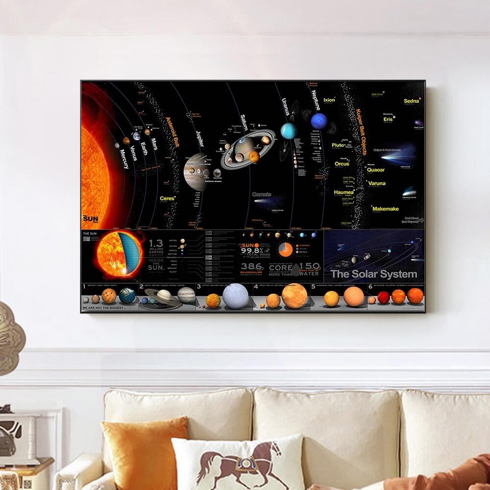 Solar System Poster Galaxy Space Stars Nebula Art Canvas Painting ...