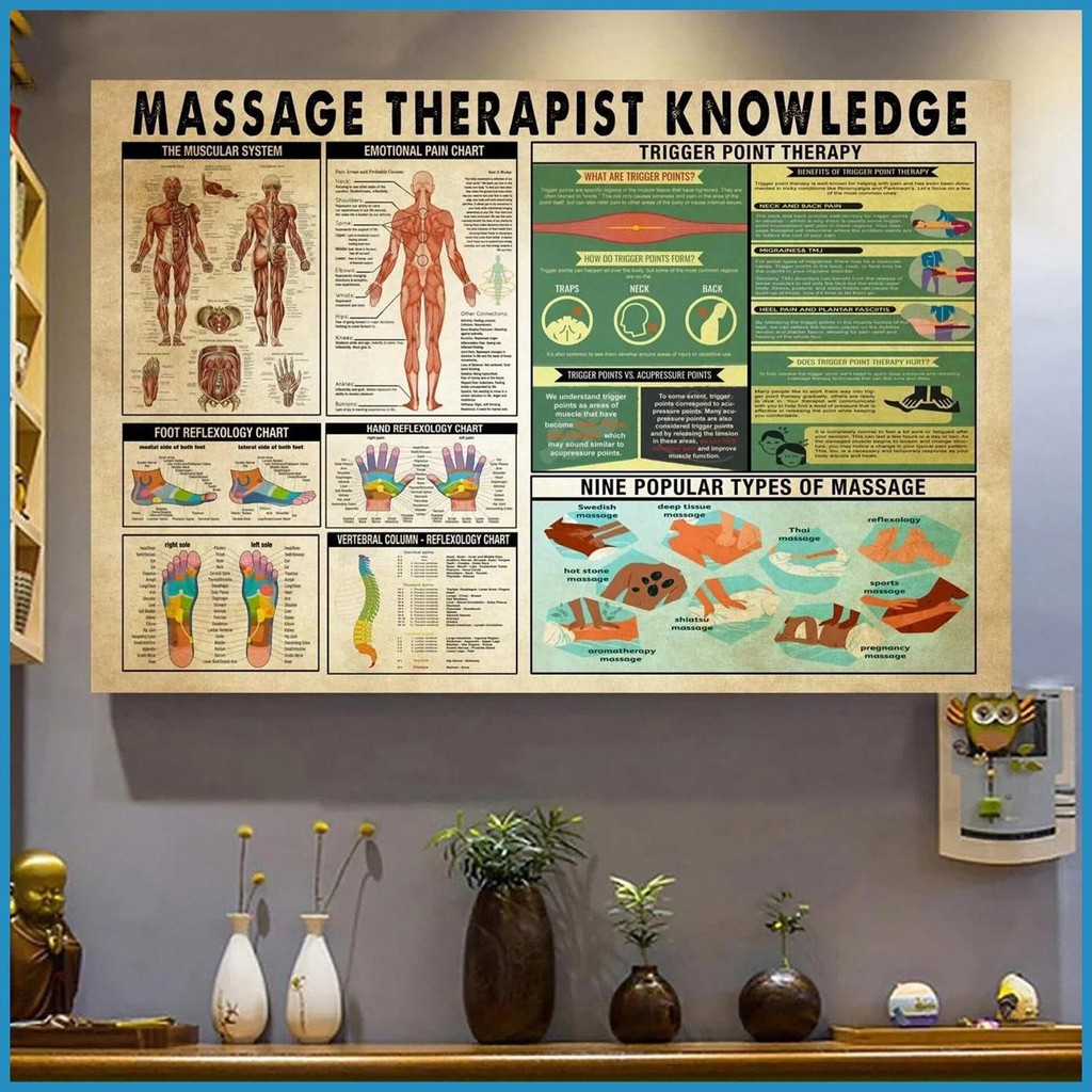 Foot Reflexology Chart Horizontal Reflexology Poster Reflexology Chart ...