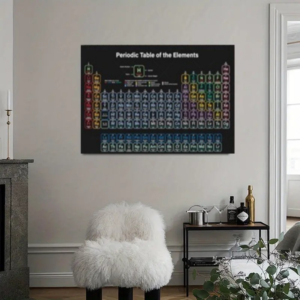 Canvas poster with periodic table of scientific elements | Shopee Singapore
