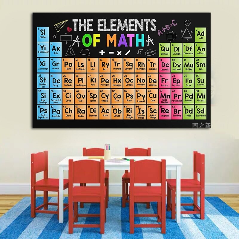 Premium Periodic Table Science Poster Black Chart for Classroom Decor ...