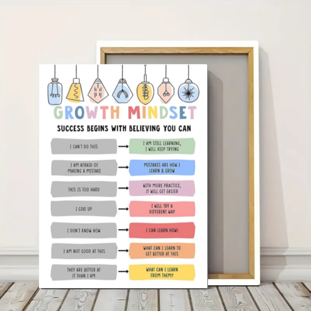 Inspiring Growth Mindset Poster for Classroom Wall Decor Enhance ...