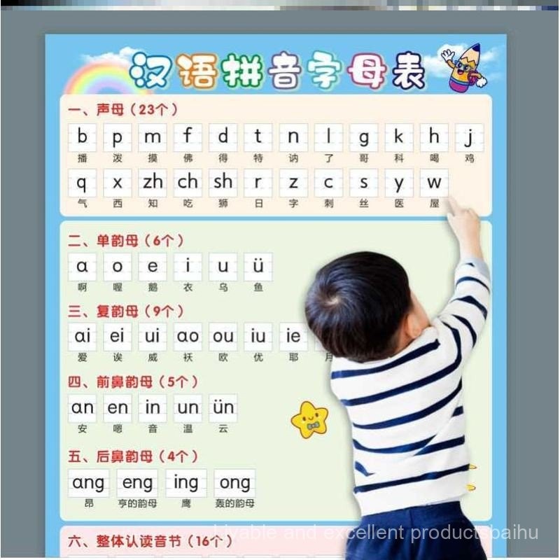 sg Chinese Pinyin Wall Chart Large Wall Sticker Children's Spelling ... sg Chinese Pinyin Wall Chart Large Wall Sticker Children's Spelling ...
