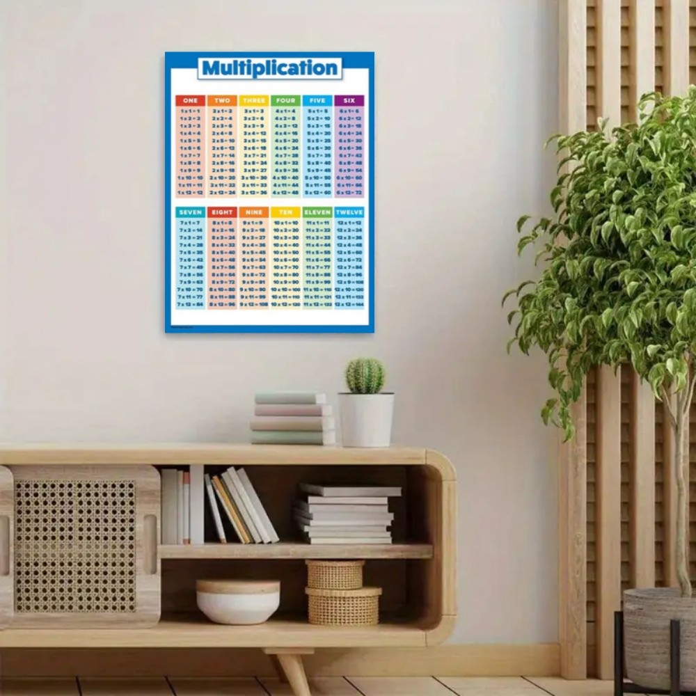 Kids Multiplication Table Poster Educational Math Chart for Classroom ...
