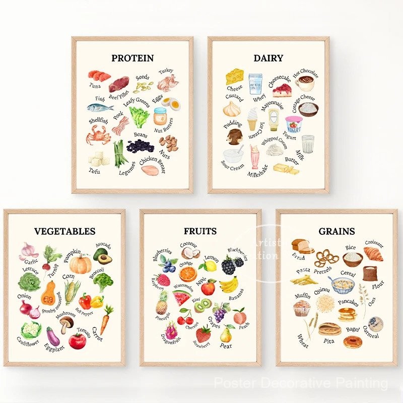 Food Montessori Educational Posters Food Groups Fruit Grains Dairy ...