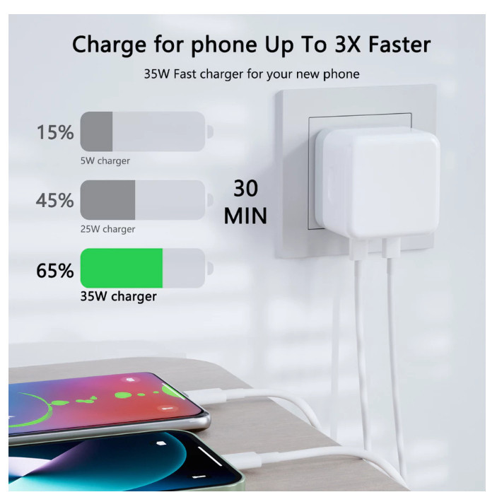 Phone Fast Charger Cable, 20W/35W PD Power Adapter, Phone 15/14/13/12 ...