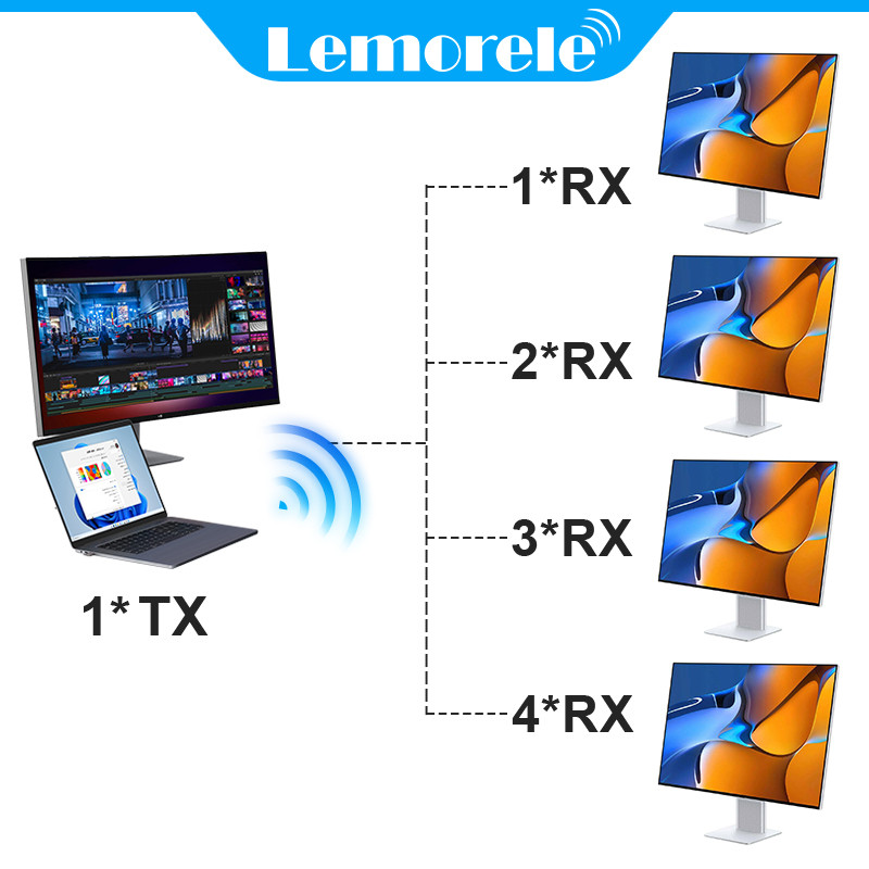 Lemorele Wireless Hdmi Transmitter And Receiver Wireless Hdmi Extender ...