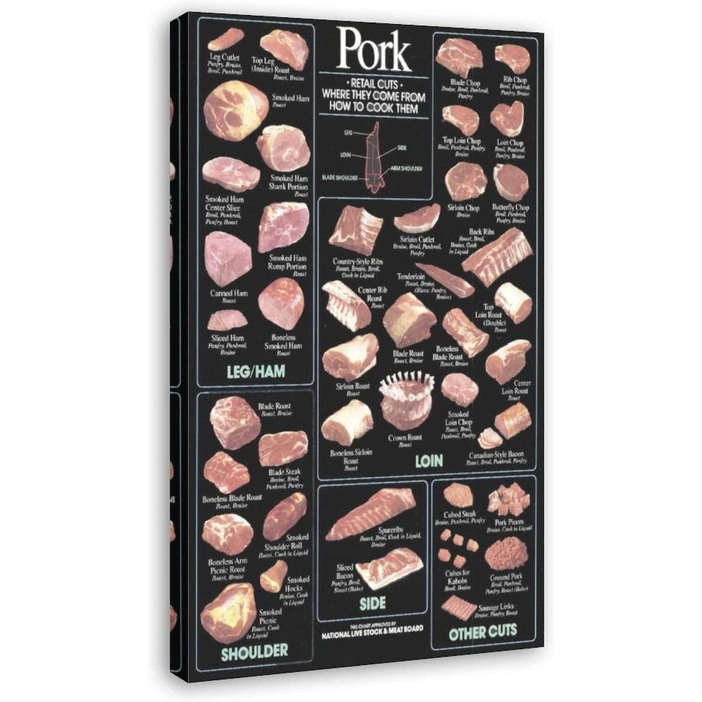 Pork Posters The Butcher Posters Meat Cuts Poster Pork Cuts Chart ...