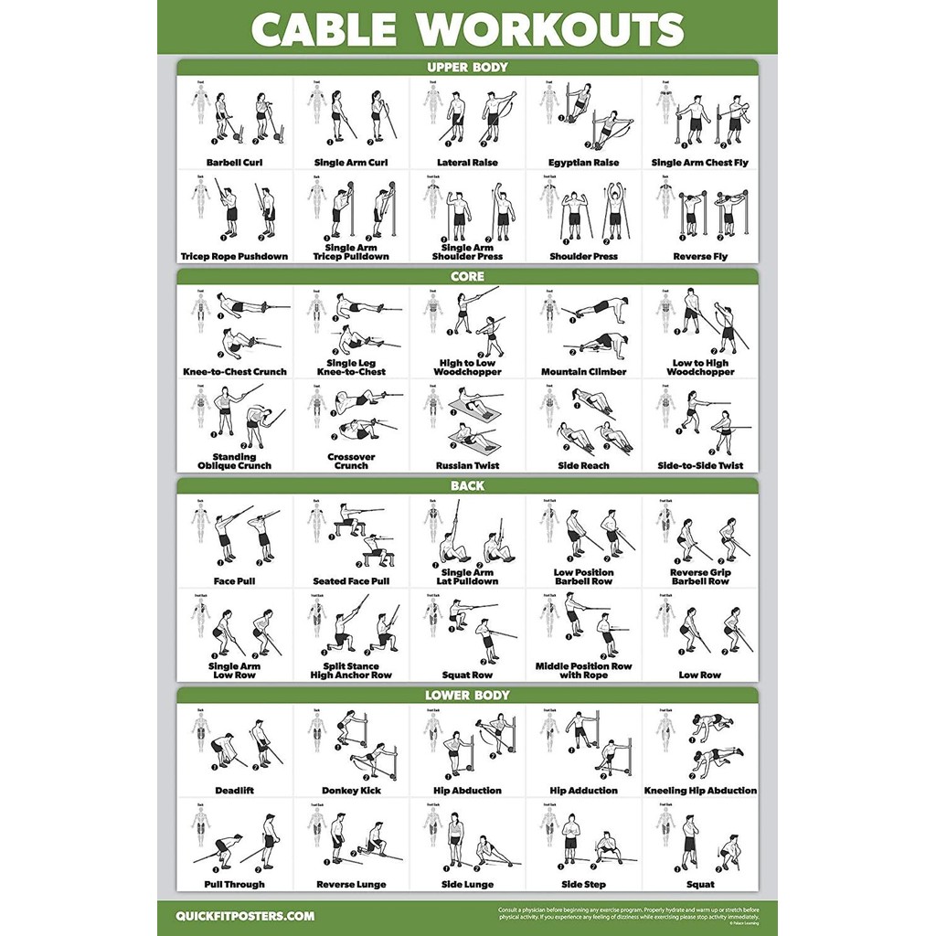 Cable Machine Workout Poster Cable Machine Exercise Chart | Shopee ...