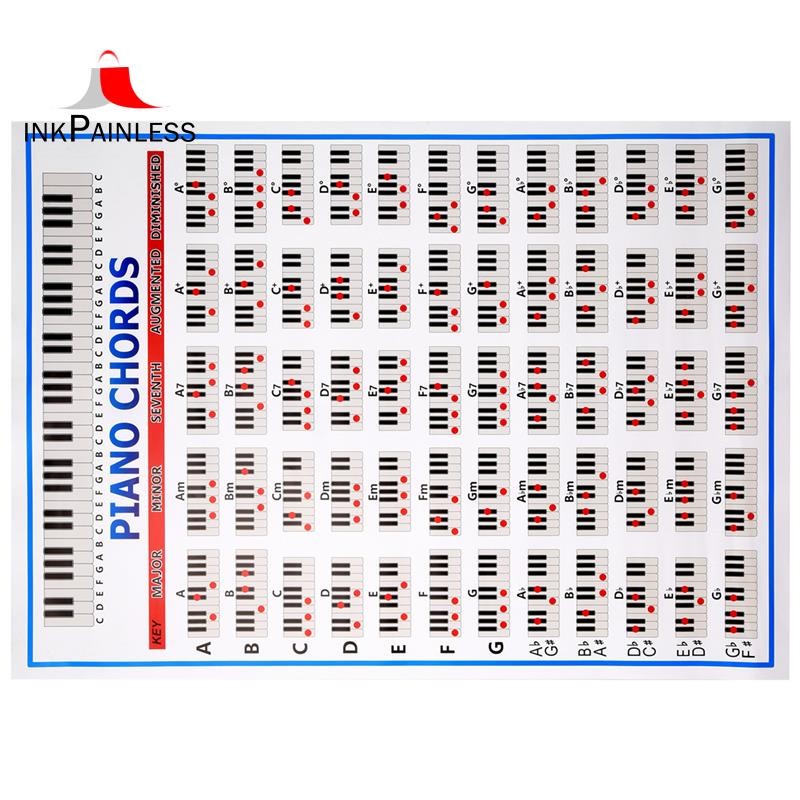 Piano Chords Chart Key Music Graphic Exercise Poster Stave Piano Chord ...