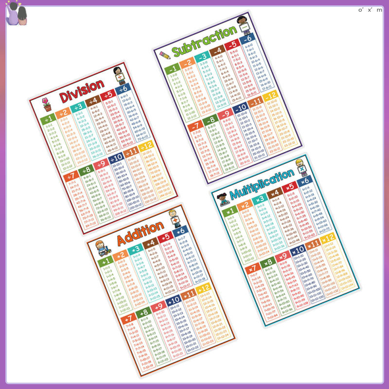 Chart Alphabet Wall Multiplication Math Formula Table Hundreds ...