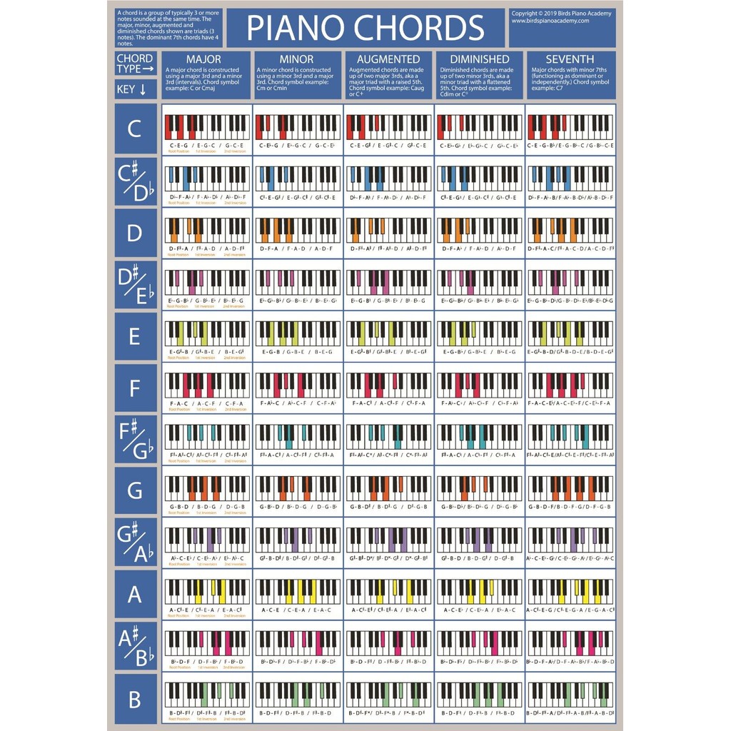The Piano Chords Piano & Keyboard Chord Chart Art Film Print Silk ...